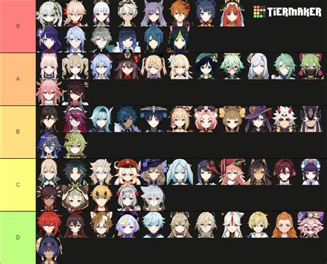 Тир лист персонажей для бездны 3 8 16 07 2023 Genshin Impact Hoyolab