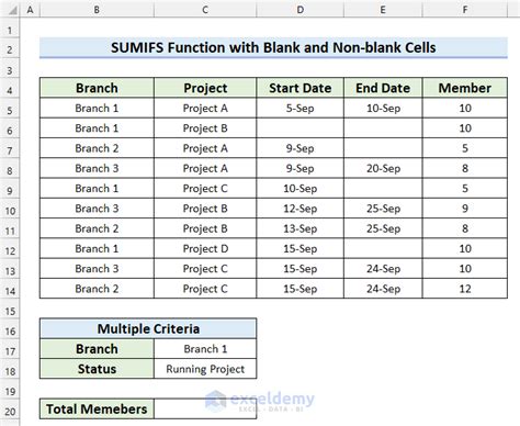How To Use Sumifs Function In Excel With Multiple Criteria