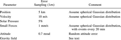 Simulation Error Parameters Download Table