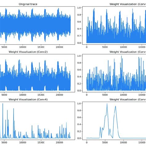 Weight Visualization Of Different Convolution Layers Download