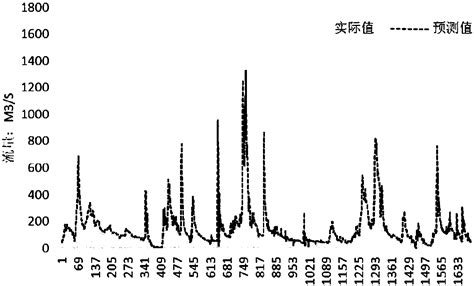 Kernel Extreme Learning Machine Patented Technology Retrieval Search