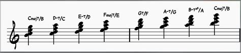 Chord Inversions Learn Play And Practice Inverted Chords