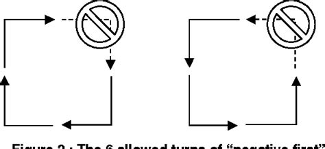 Figure 1 From An Asynchronous Noc Architecture Providing Low Latency Service And Its Multi Level