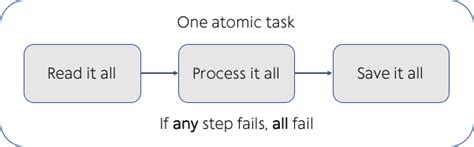 Introduction Docs Practicus AI