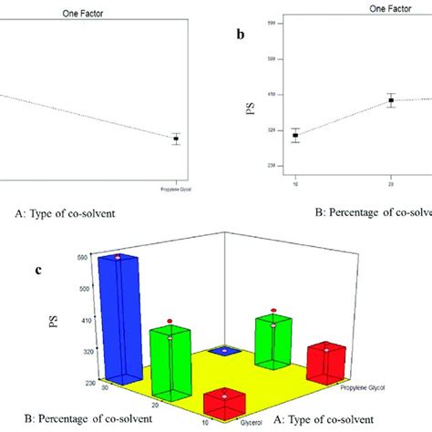 Ex Vivo Corneal Permeability Parameters Of Tol Cosolvent Spanlastics