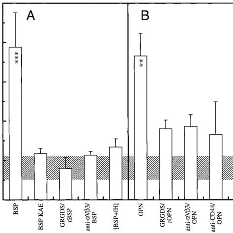 Identification Of Complement Factor H As The Bsp Serum Binding Protein Download Scientific