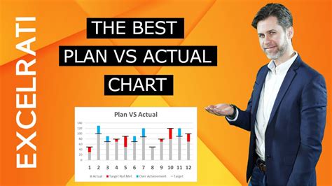 Plan Vs Actual Timeline Chart Template Slidemodel