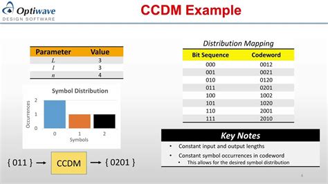Optisystem V19 Intro 2 Ccdm Encoder Youtube