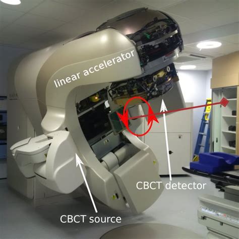 Pdf Quantitative Cone Beam Computed Tomography Reconstruction For Radiotherapy Planning