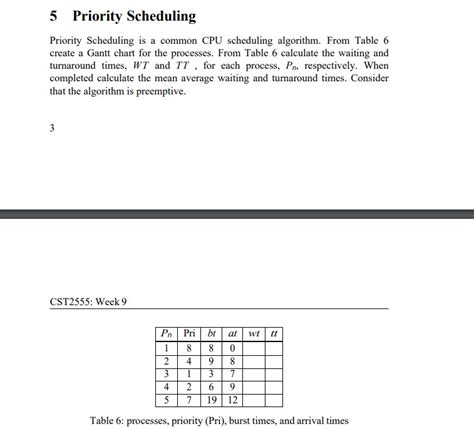 Solved 5 Priority Scheduling Priority Scheduling Is A Common