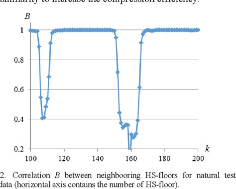 Figure 1 From Generalization Of Machine Learning Based Compression Method To Hyperspectral