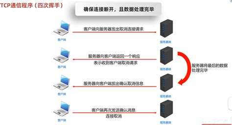 Tcp发送接收tcp接收数据 Csdn博客 Tcp发送接收tcp接收数据 Csdn博客