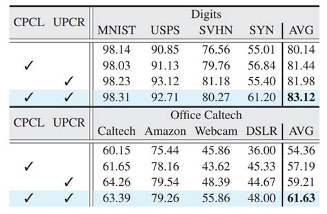 论文精讲 基于昇思mindspore实现多域原型对比学习下的泛化联邦原型学习rethinking Federated Learning With Domain Shift A Csdn博客