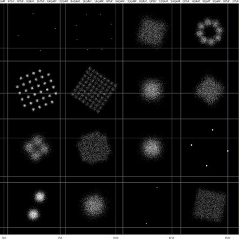 A Sample Of The Images Dataset Of Different Modulation Techniques Download Scientific Diagram