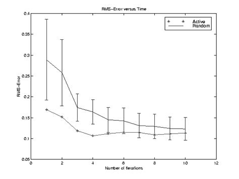 12 RMS Error Plot For Mars Image Download Scientific Diagram