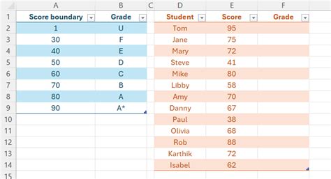 My 3 Favorite Ways To Use Data In Excel Tables