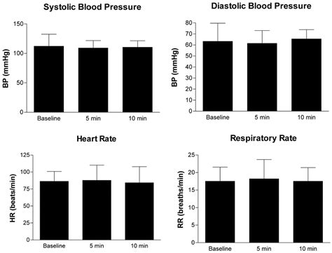 Anesthesiology Anesthesiology