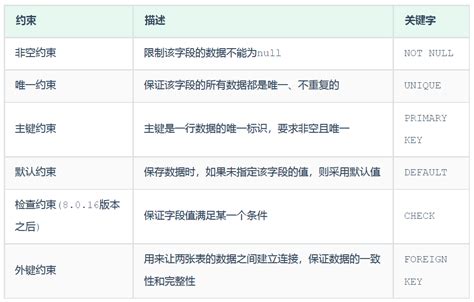 Mysql约束添加表级唯一性约束语句 Csdn博客 Mysql约束添加表级唯一性约束语句 Csdn博客