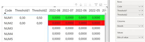 Matrix Multiple Conditional Formatting Values And Microsoft Fabric Community