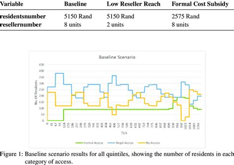 Scenario Specific Variables In Simulation Scenarios Download
