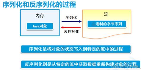Java高级特性 输入和输出流java文件输入输出 Csdn博客
