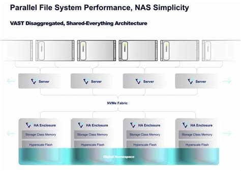 Vast Data Unveils Data Center Architecture For Ai Factory With Nvidia