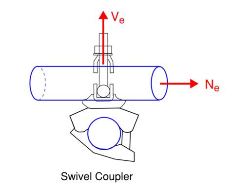Scaffolding Load Capacity Calculator Skyciv Engineering