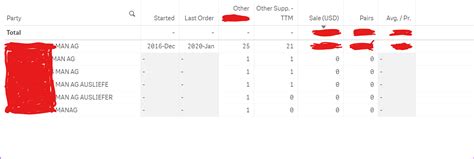 solved qlik sense hide row in table based on value of an qlik