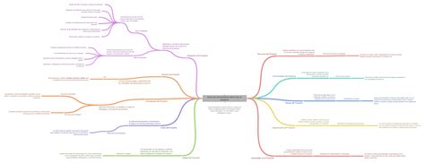 Áreas De Conocimiento Dentro De Un Proyecto Project Management Institute …