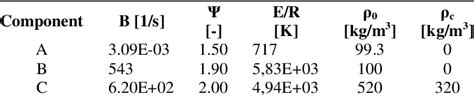 constant parameters implemented in equation 1 download scientific diagram