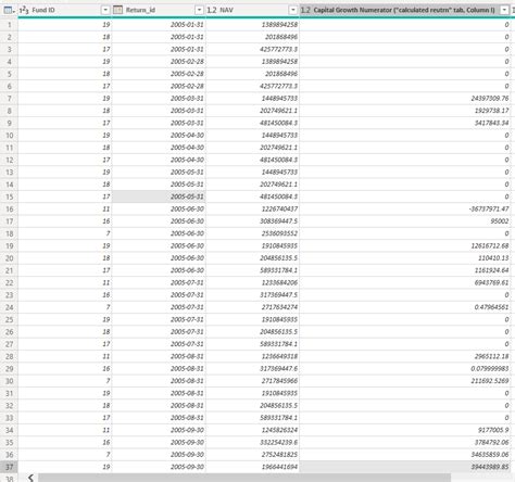 Solved Need Help With Rolling Sum Microsoft Fabric Community