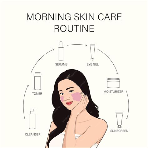 Premium Vector Morning Skin Care Routine Vector Design Template