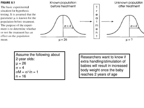 Ppt Hypothesis Testing Powerpoint Presentation Free Download Id