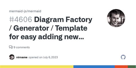 Diagram Factory Generator Template For Easy Adding New Diagrams · Issue 4606 · Mermaid Js