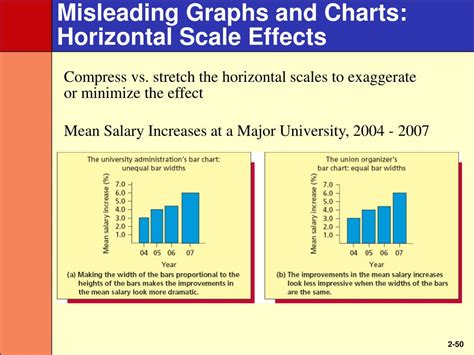 Ppt Chapter 2 Powerpoint Presentation Free Download Id5096422