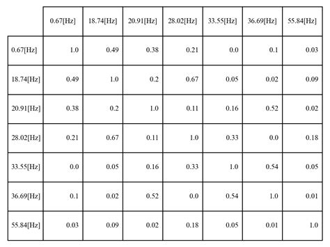 Pythonmatplotlibで表を作成し見栄えを整える方法 Watlab