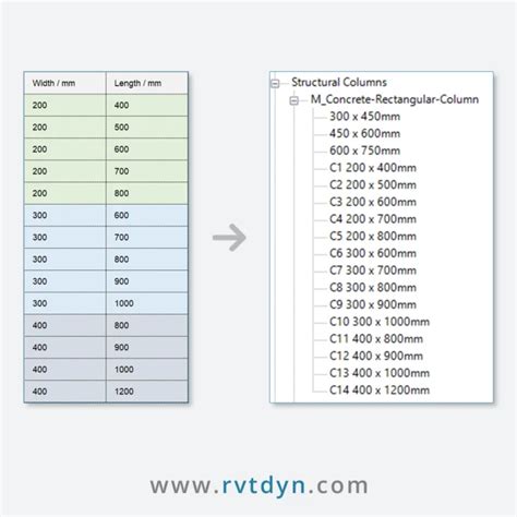 Revit Dynamo Script Create 10 Rectangular Concrete Columns From Excel