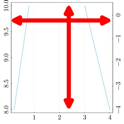 Setting Inner Size Of Figures Generated By Plots Jl Nside Pluto Notebook Visualization Julia