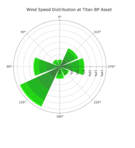 All Captsone Projects Lf Showcase Sp23