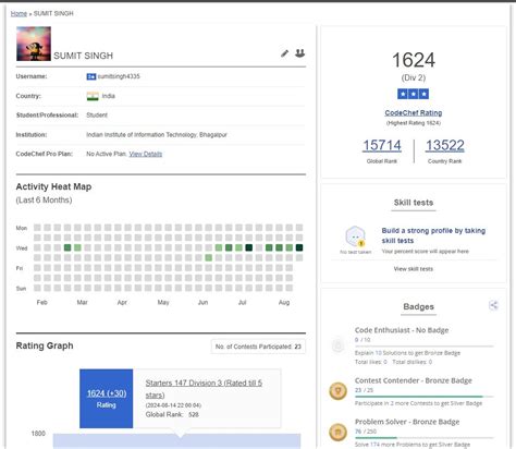 Sumit S On Linkedin Codingjourney Codechef 3starcoder