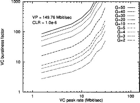 Statistical Multiplexing Gain Download Scientific Diagram