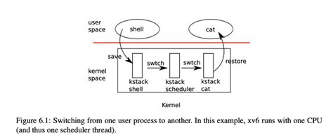 「实验记录」mit 6 s081 lab7 multithreading 知乎