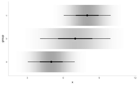 Gradient Interval Plot Shortcut Stat — Statgradientinterval • Ggdist