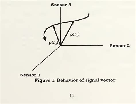 Figure 1 From Range Dependent Passive Source Localization Using Data From The Barents Sea