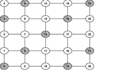 Vlsi Mesh Architecture Diagram Sriharsha Pudi Posted On The Topic Linkedin