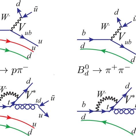 Fit To The Λ K K − And Λ K π − Invariant Mass Distributions