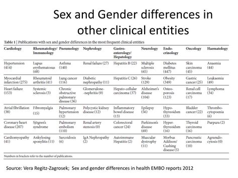 Ppt Making Visible The Invisible Sex And Gender Dimensions In Scientific Research And