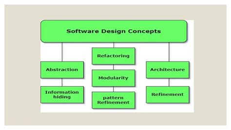Architecture And Uml Diagrams Types Of Uml Diagrams Types Of Architecture And Architectural