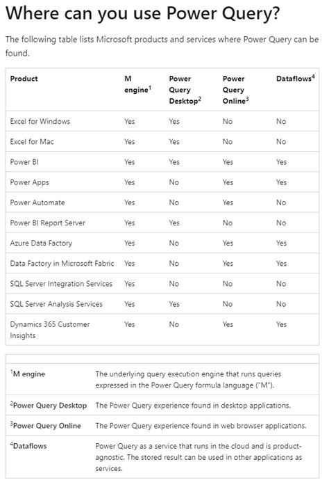 Power Query Fundamentals I Excel Course I CFI Power Query Fundamentals I Excel Course I CFI