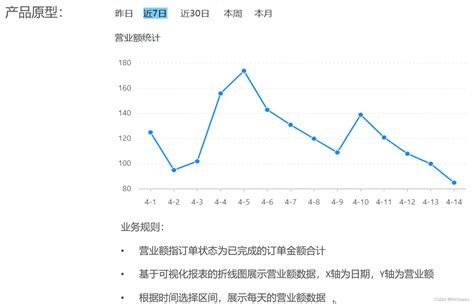 苍穹外卖学习笔记（10数据统计） Csdn博客